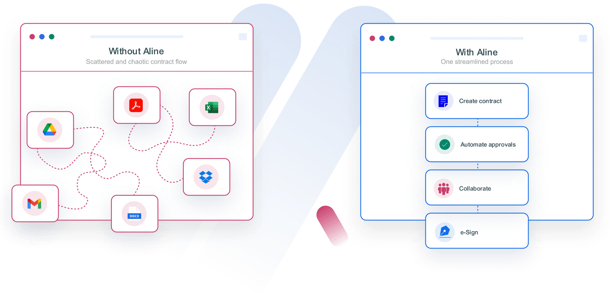 Aline - Next Gen Contract Software